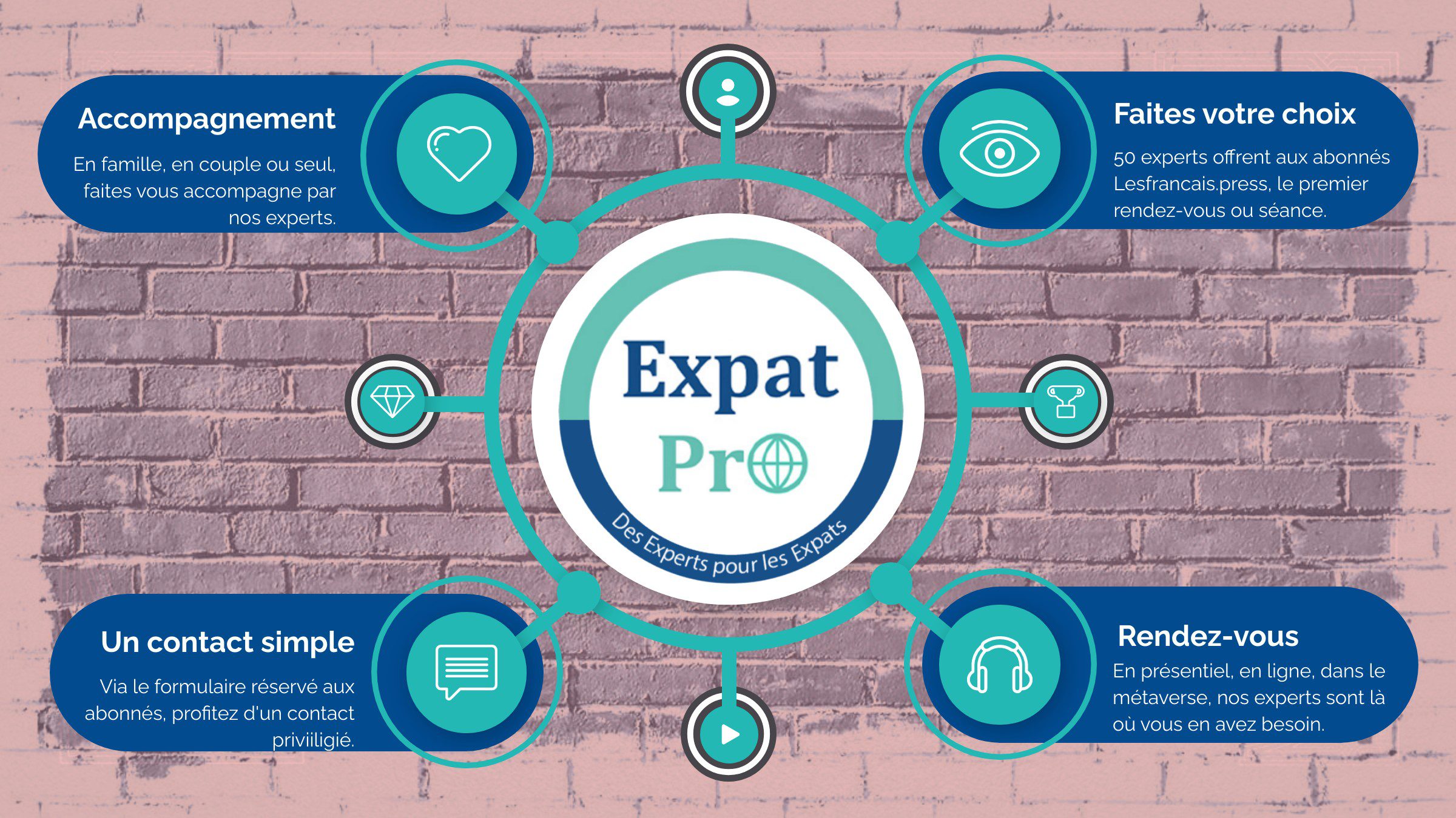 les solutions d'Expat-pro et Lesfrancais.press